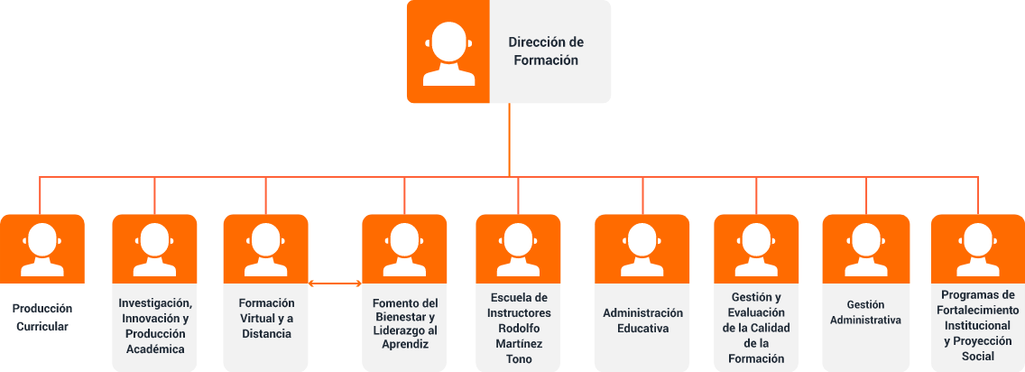 Flow Dark by steven pedraza - Infogram