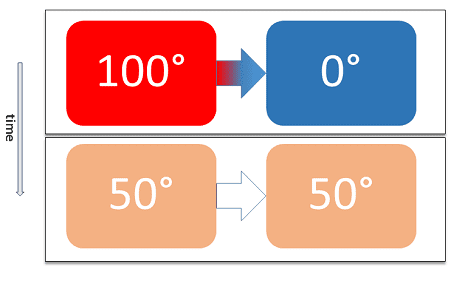 Infografía Leyes de la Termodinámica by Hilario Paniagua - Infogram