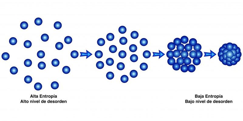 Infografía Leyes de la Termodinámica by Hilario Paniagua - Infogram