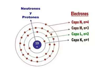 Configuracion Electronica By Joaquin G Infogram Configuracion Electronica By Joaquin G Infogram