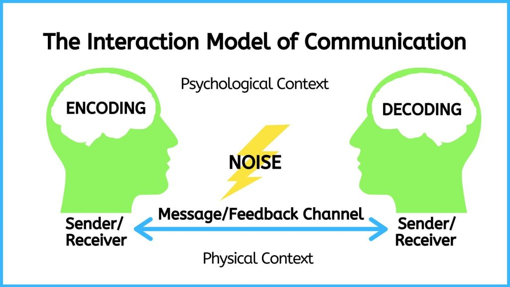 communication infographic by catherine delise - Infogram