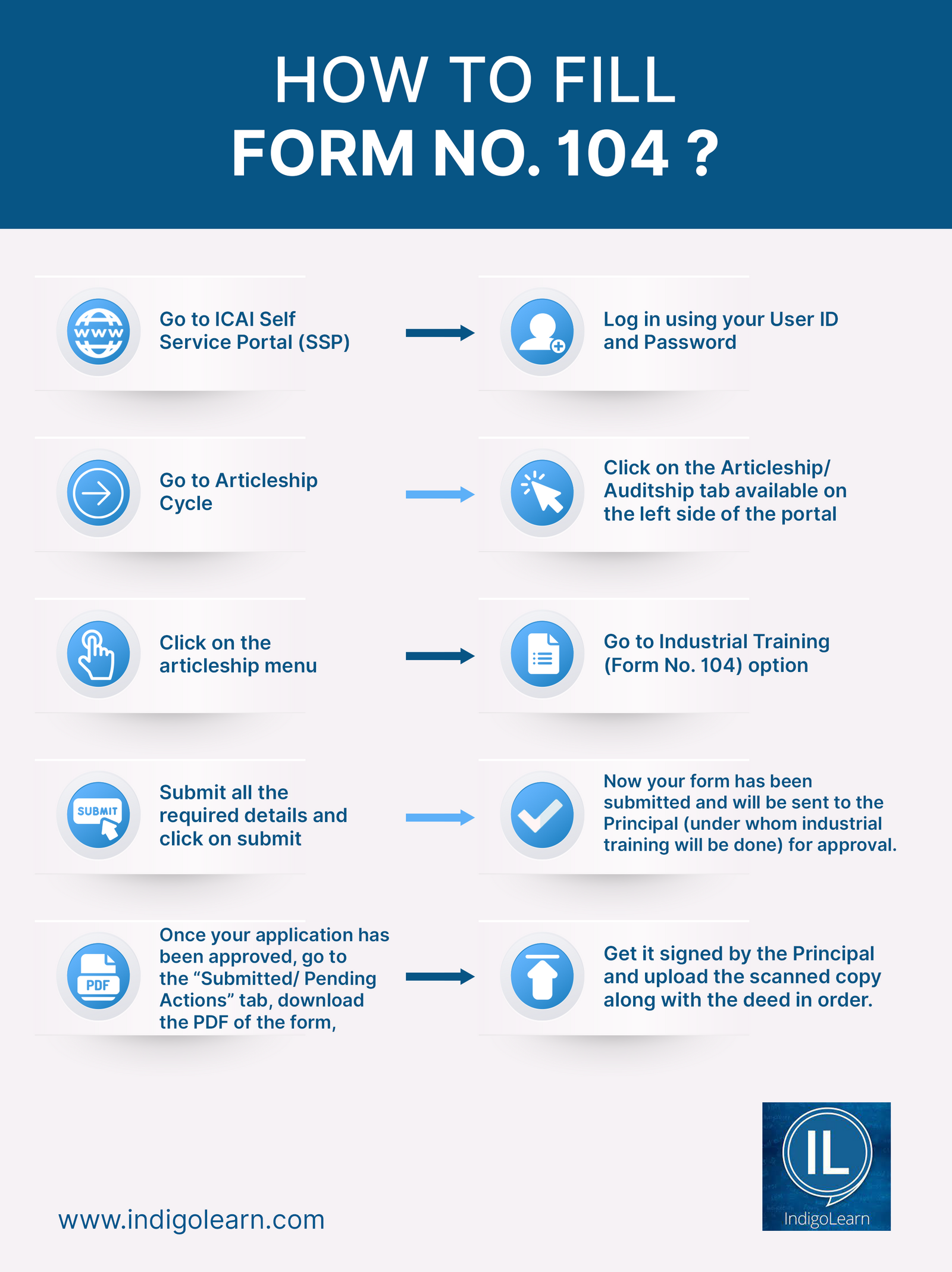 How to fill the Form 104? by Indigo Learn - Infogram