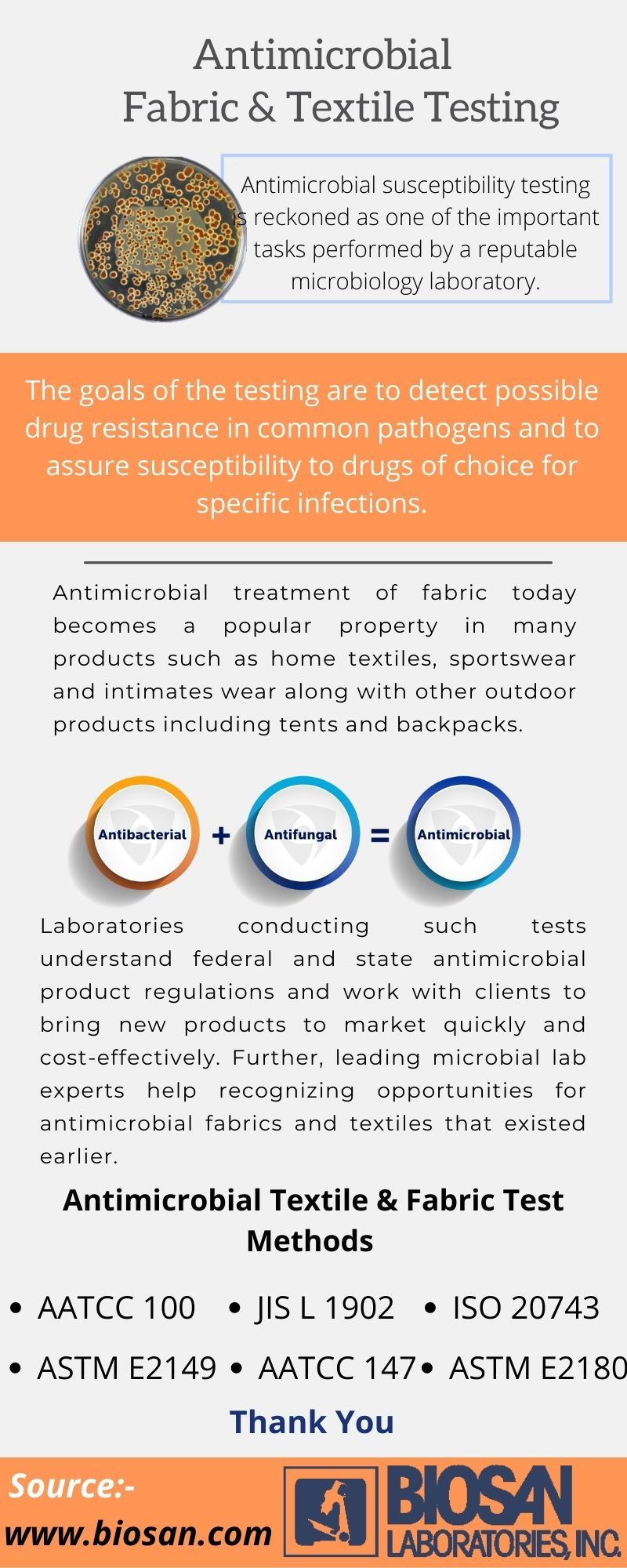 Antimicrobial Fabric and Textile Testing by Anthony Lewis - Infogram