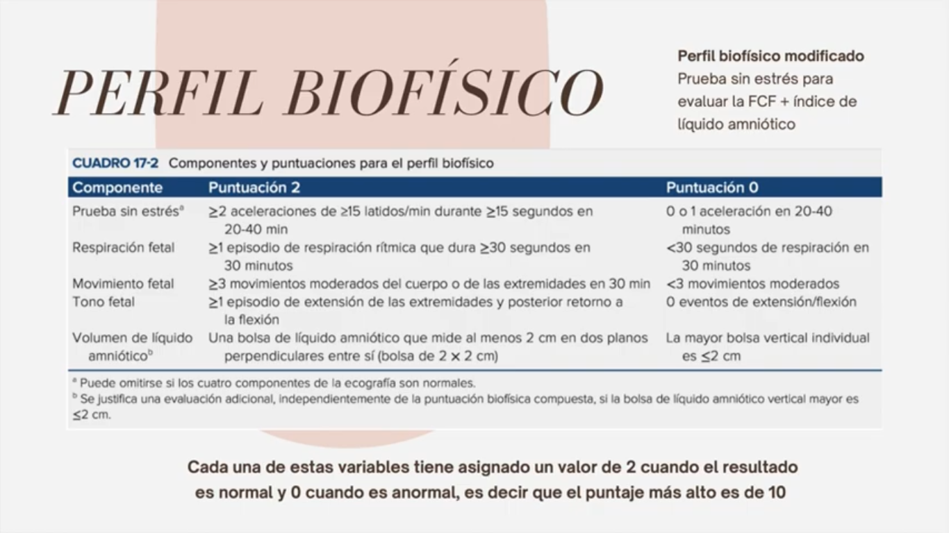 Bienestar Fetal by Anita Lopez - Infogram