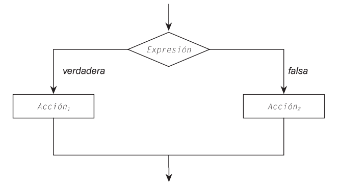 ESTRUCTURA DE CONTROL SELECTIVA ALPT S3A1 by Alondra Piña Torres - Infogram