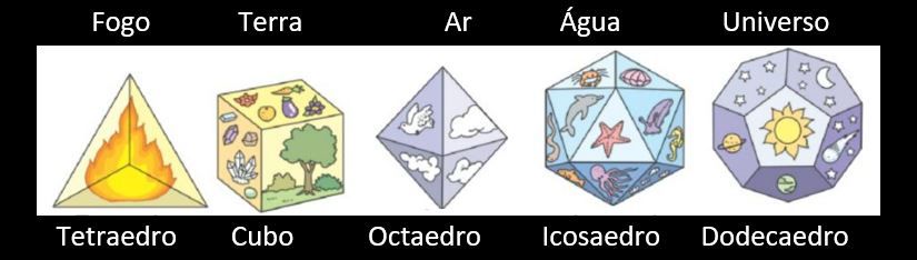 Icosaedro Na Natureza O Que São Poliedros De Platão? Brasil Escola