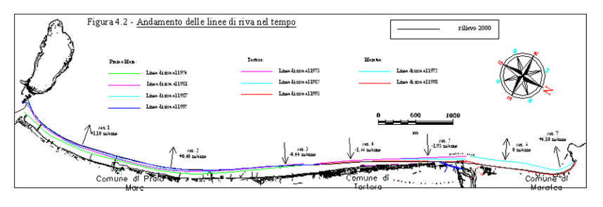 Diagramma Della Foce Di Un Fiume
