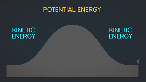 Summative Infographic and Oral Presentation on Energy by Sofia ...