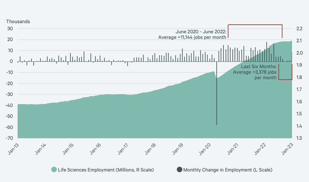 Us Job Growth Chart America's Productivity Boom By Joseph Politano