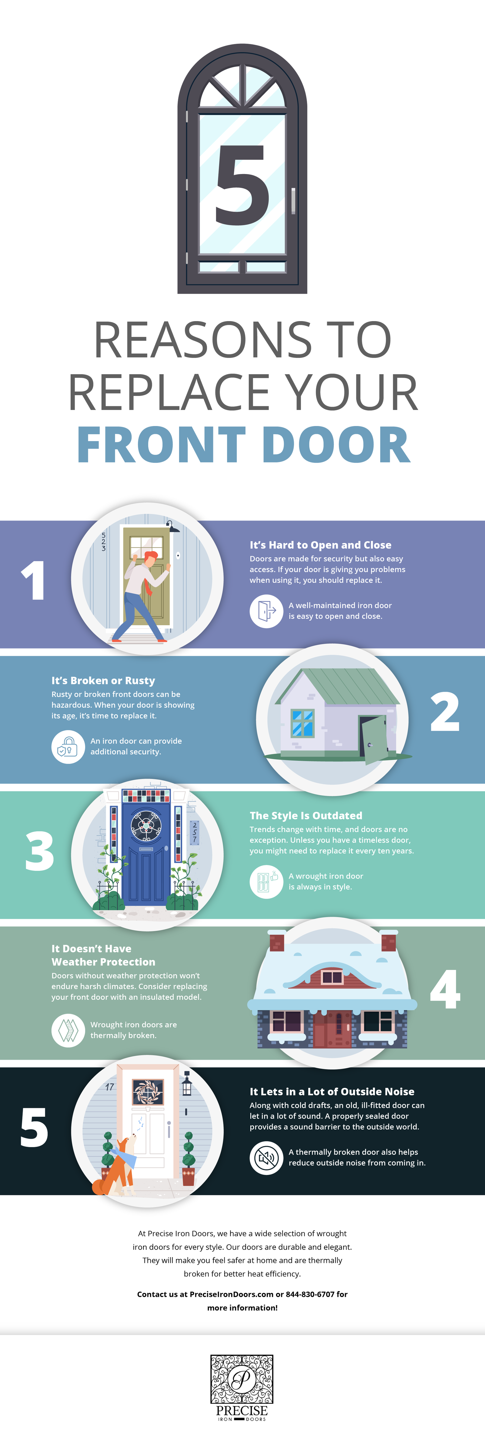 5 Reasons to Replace Your Front Door by Precise Iron Doors - Infogram