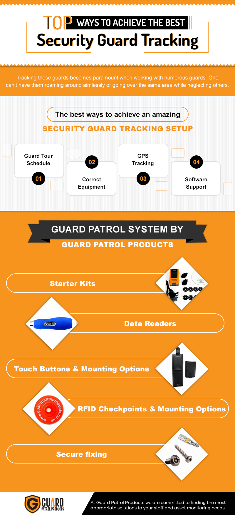 Top Ways to Achieve the Best Security Guard Tracking by Guard Patrol ...