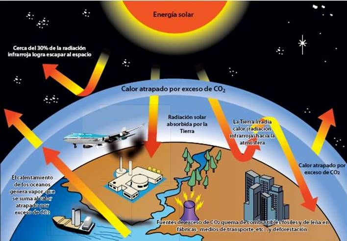 Infografía Impacto Ambiental - Juan Benavides by Juan Benavides - Infogram