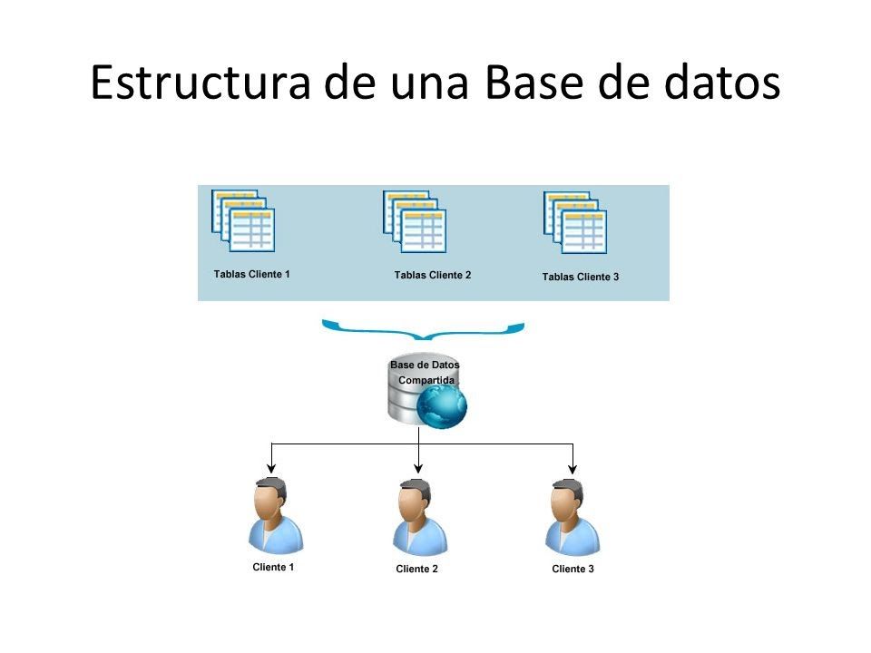 Estructura de una base de datos by Wenller Valentín Vásquez - Infogram