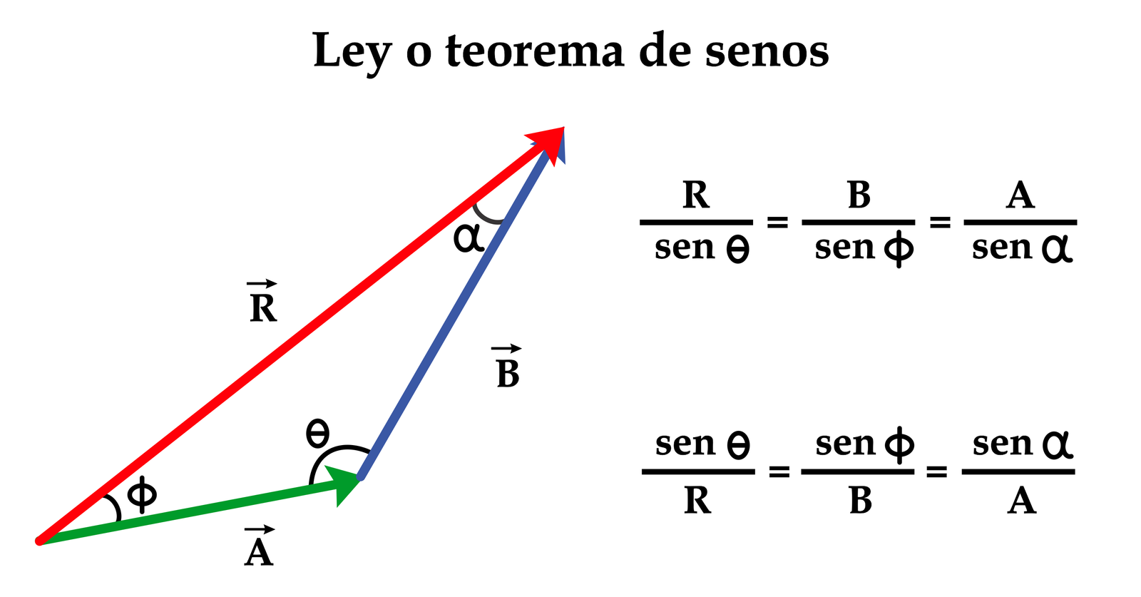 LEY DE SENOS by yorleny leal - Infogram