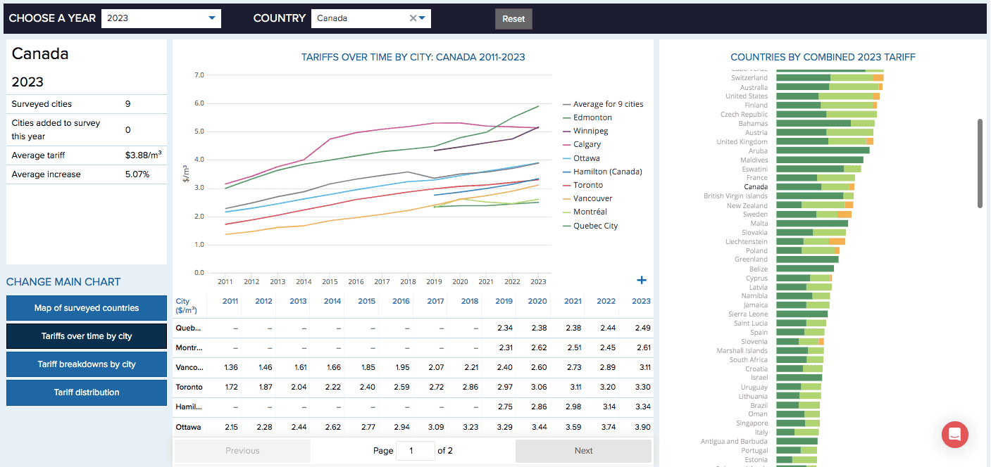 Global Water Tariff Survey Infographic 2025 by Global Water ...