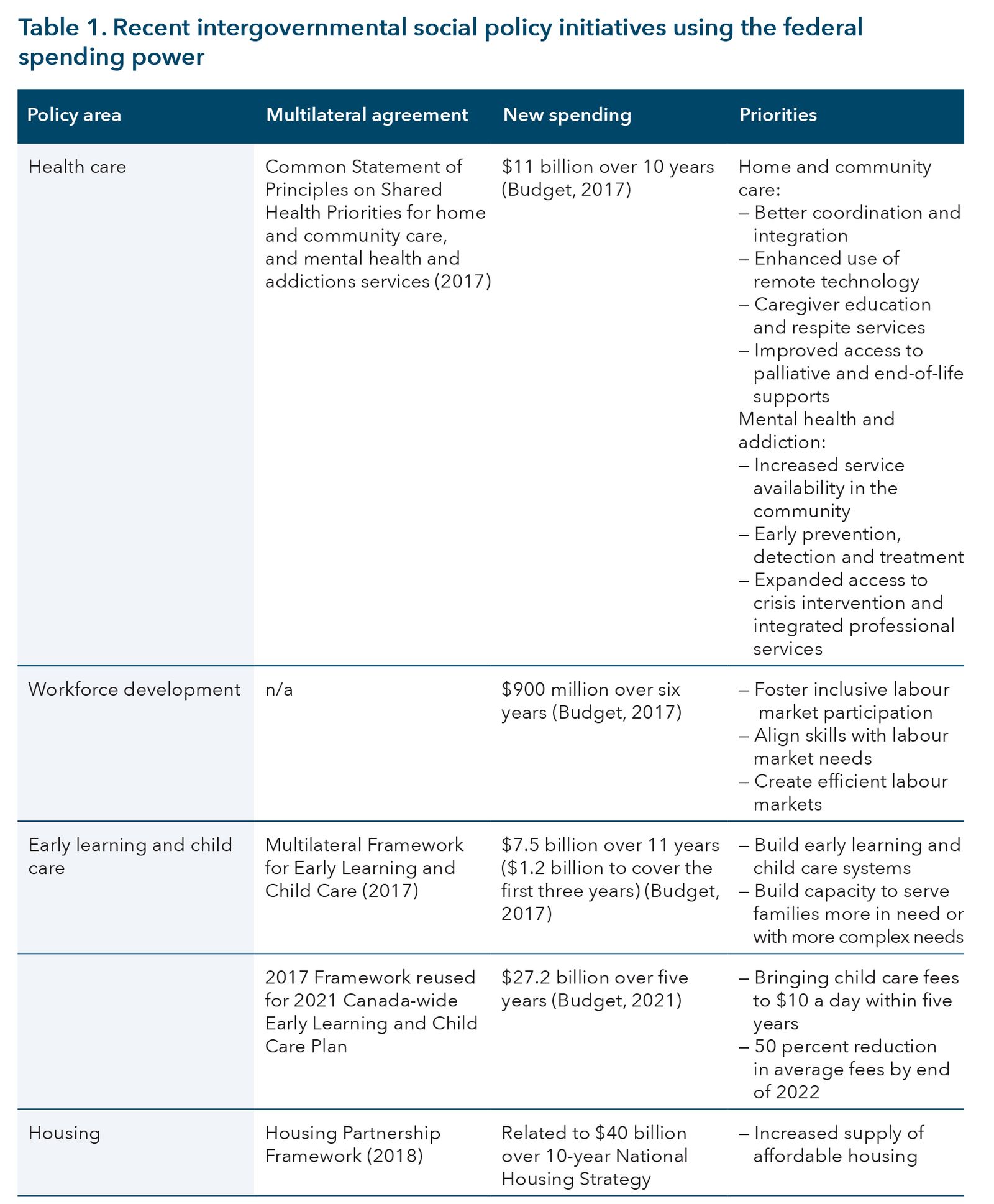 2017 Tax Integration Tables Canada | Cabinets Matttroy