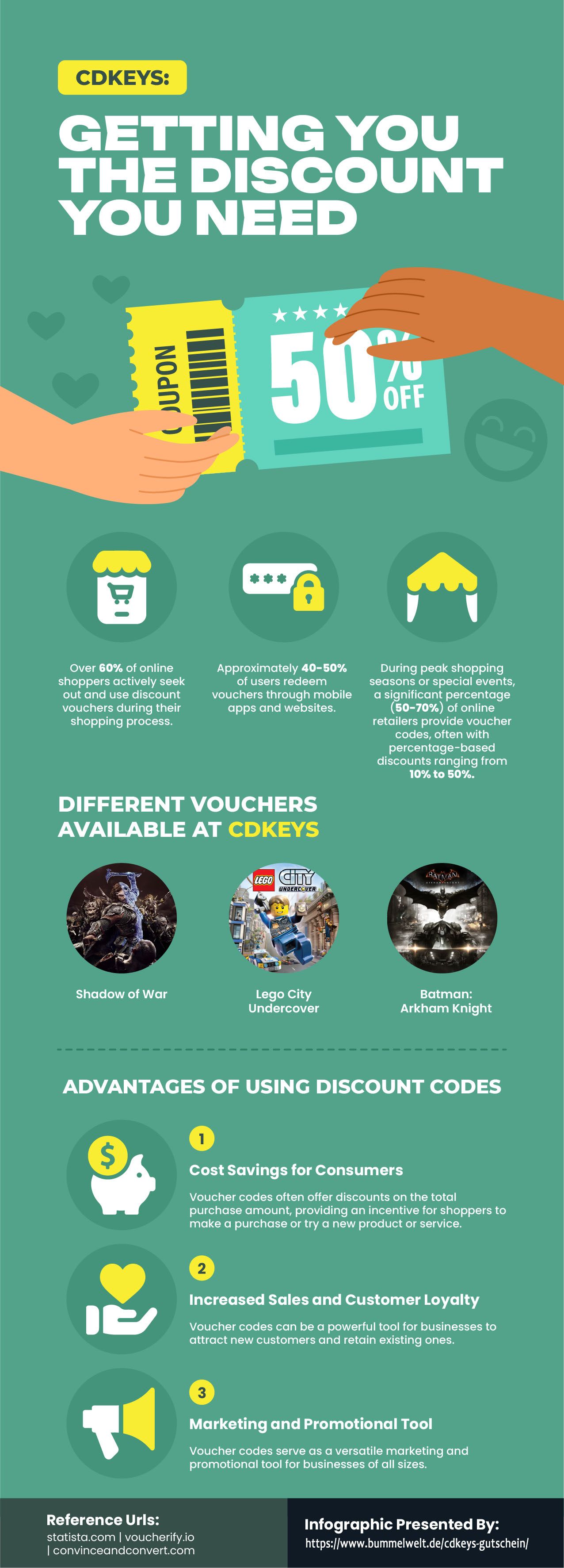 Cdkeys Discount Code CDKeys Reviews 561 Reviews Of Cdkeys.com