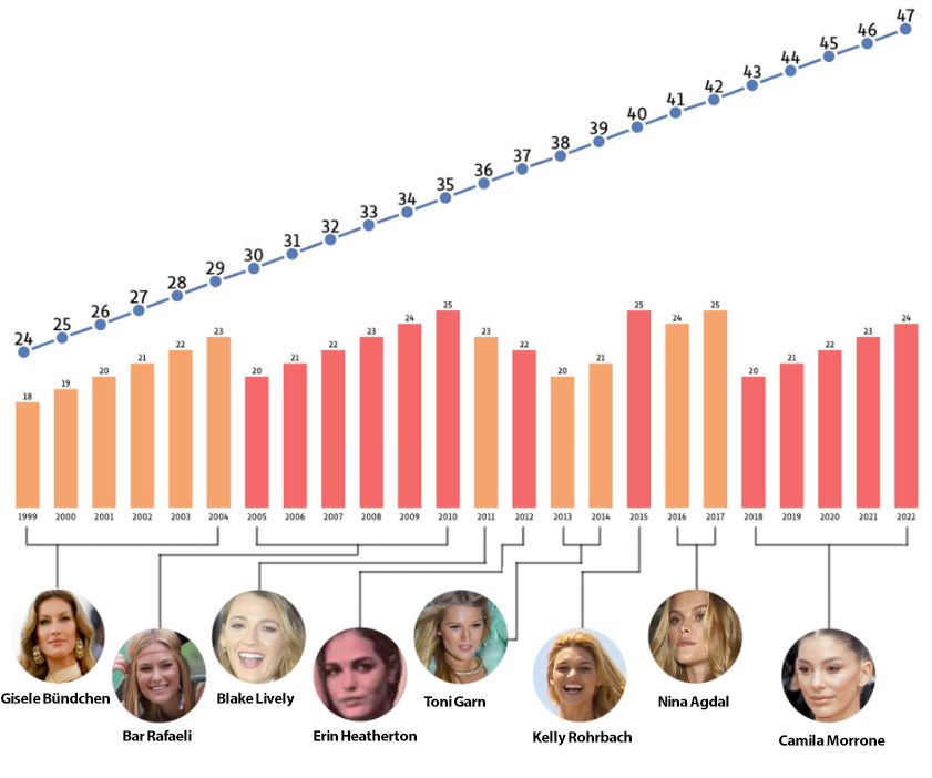 Copy: Leonardo DiCaprio - Infogram