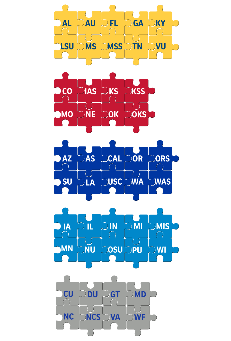 Power Five conference realignment 2024 by USAT - Sports - Infogram