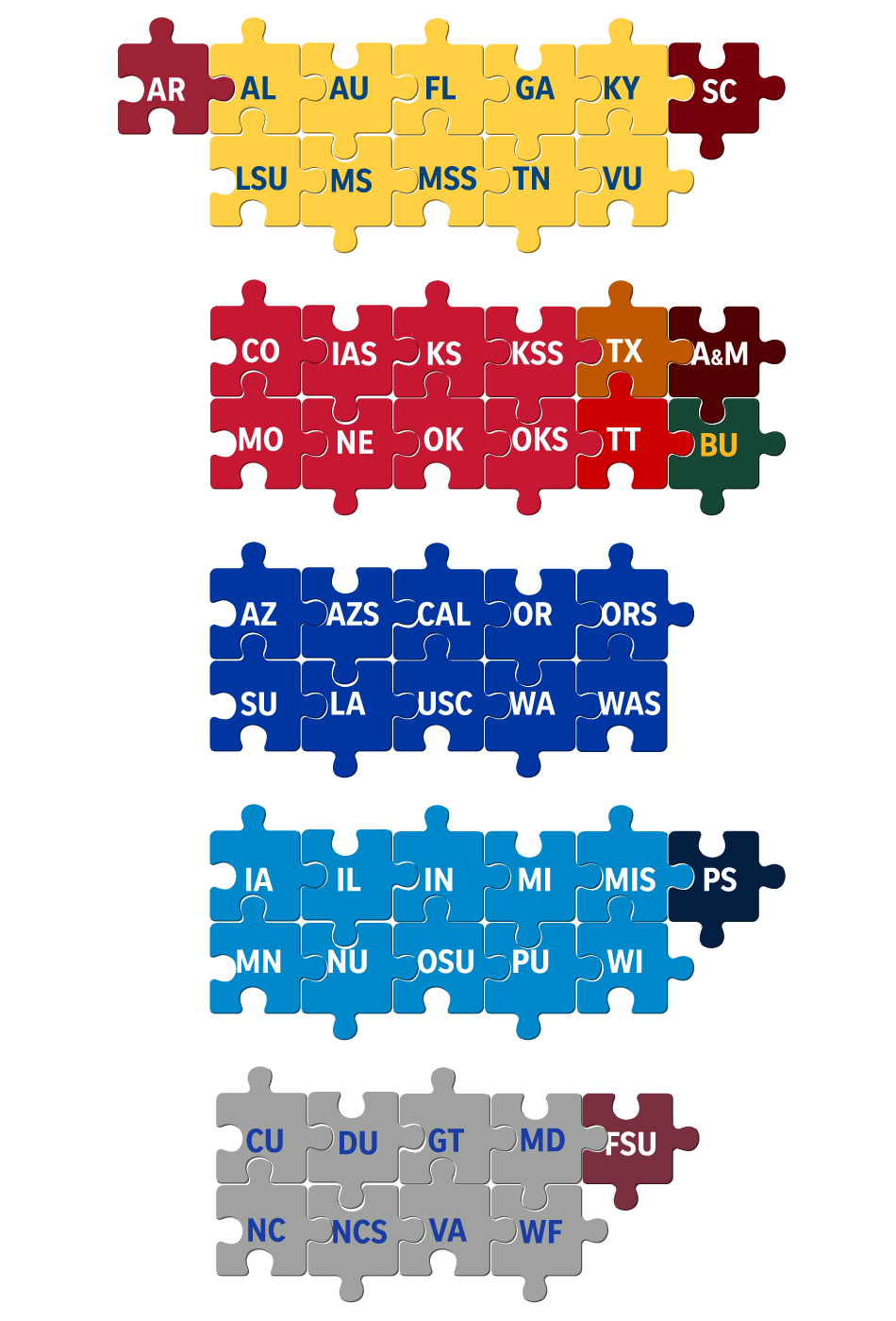 Power Five conference realignment 2024 by USAT - Sports - Infogram