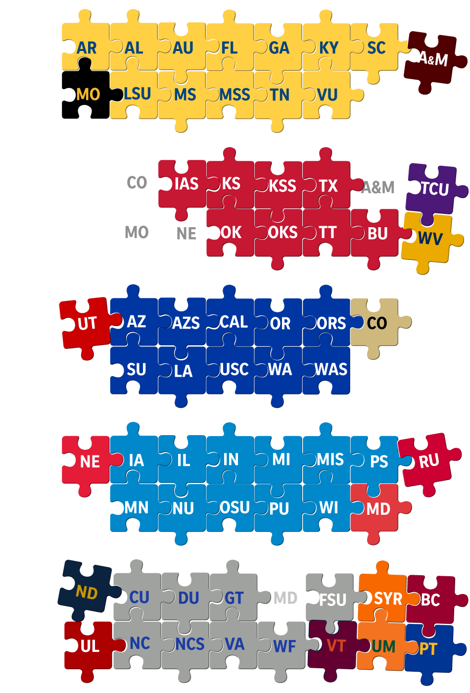 Power Five conference realignment 2024 by USAT - Sports - Infogram