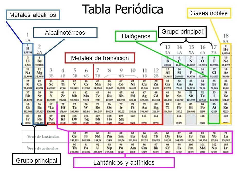Elementos Representativos Página 3 | Imágenes De Elementos