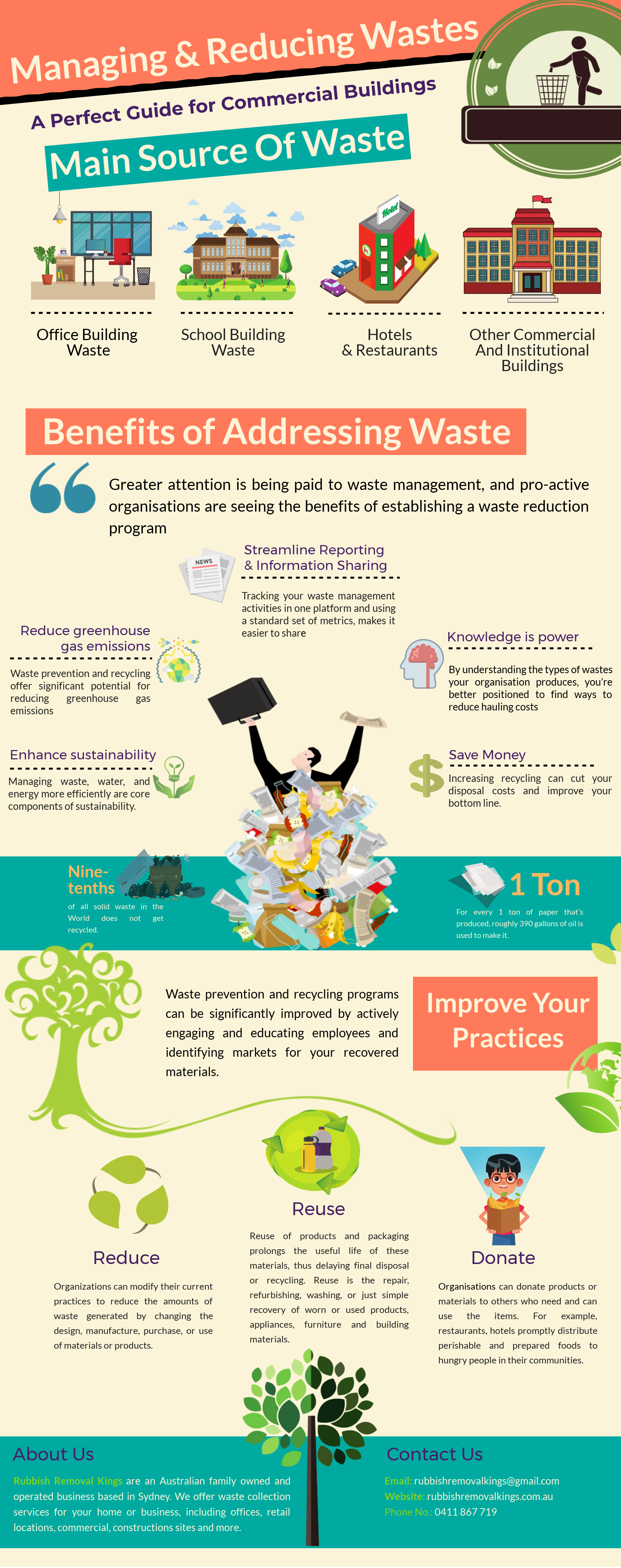 Managing & Reducing Wastes - A Perfect Guide For Commercial Buildings ...