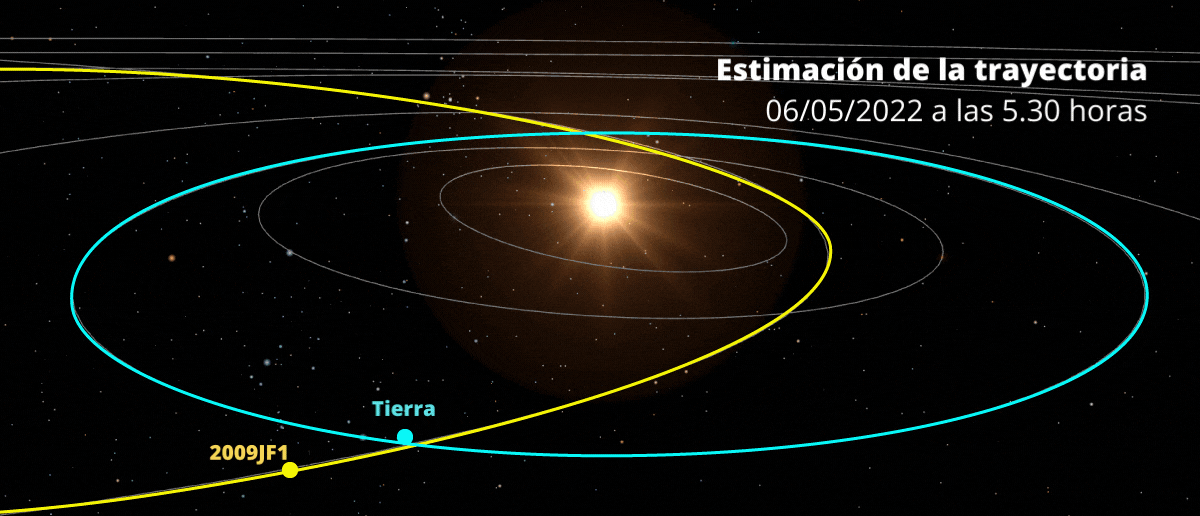 Gif De La Trayectoria Del Asteroide Que Choca Contra La Tierra
