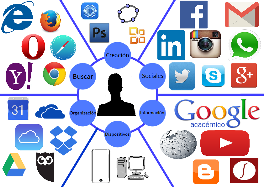 ¿QUÉ SON LOS ENTORNOS VIRTUALES DE APRENDIZAJE?