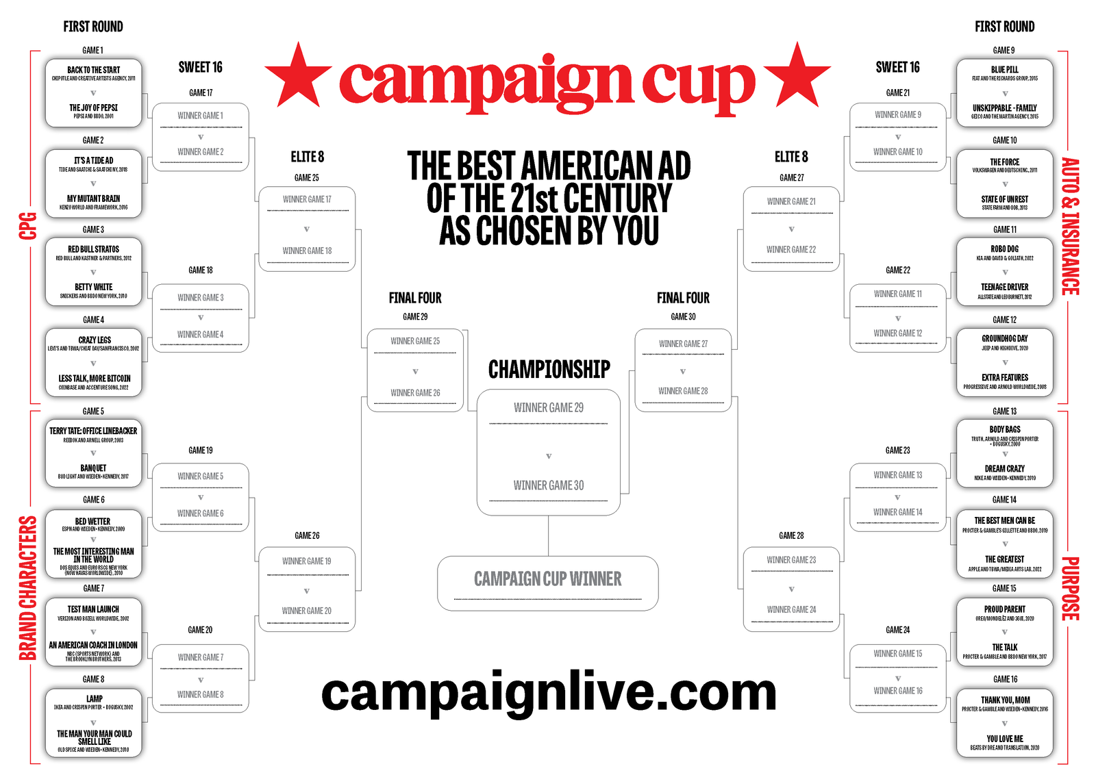 Campaign Cup begins today | Campaign US
