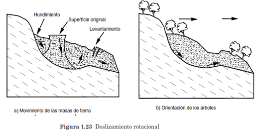 Infografia(Deslizamiento rotacional) by Johan Esteban LOPEZ LOPEZ ...
