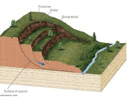 Infografia(Deslizamiento rotacional) by Johan Esteban LOPEZ LOPEZ ...