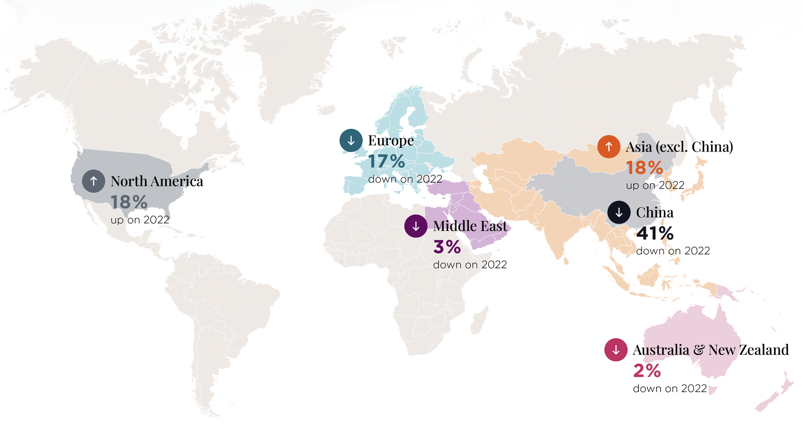 Retail Global Expansion