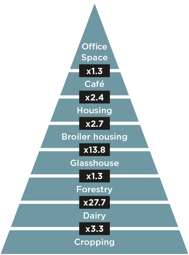 Blank Social Class Pyramid