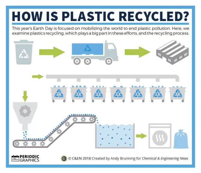 Infographic Modern by Christopher Helberg - Infogram