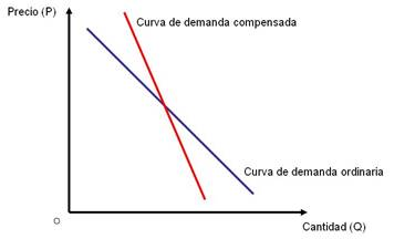 DEMANDA COMPENSADA by Lesly Martinez - Infogram