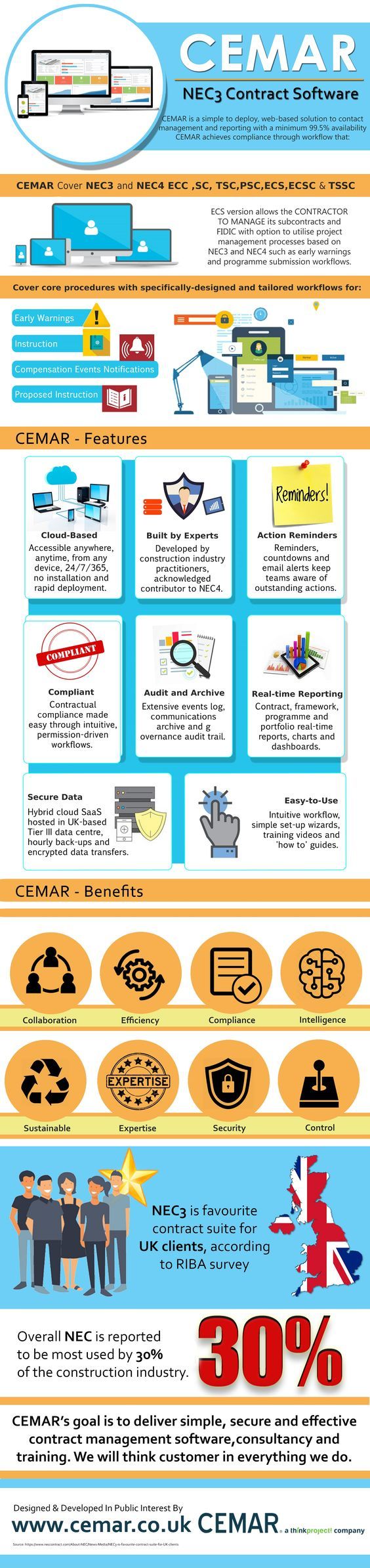 CEMAR - NEC3 Contract Software by Robyn Cook - Infogram