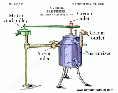 Pasteurization Louis Pasteur 1864