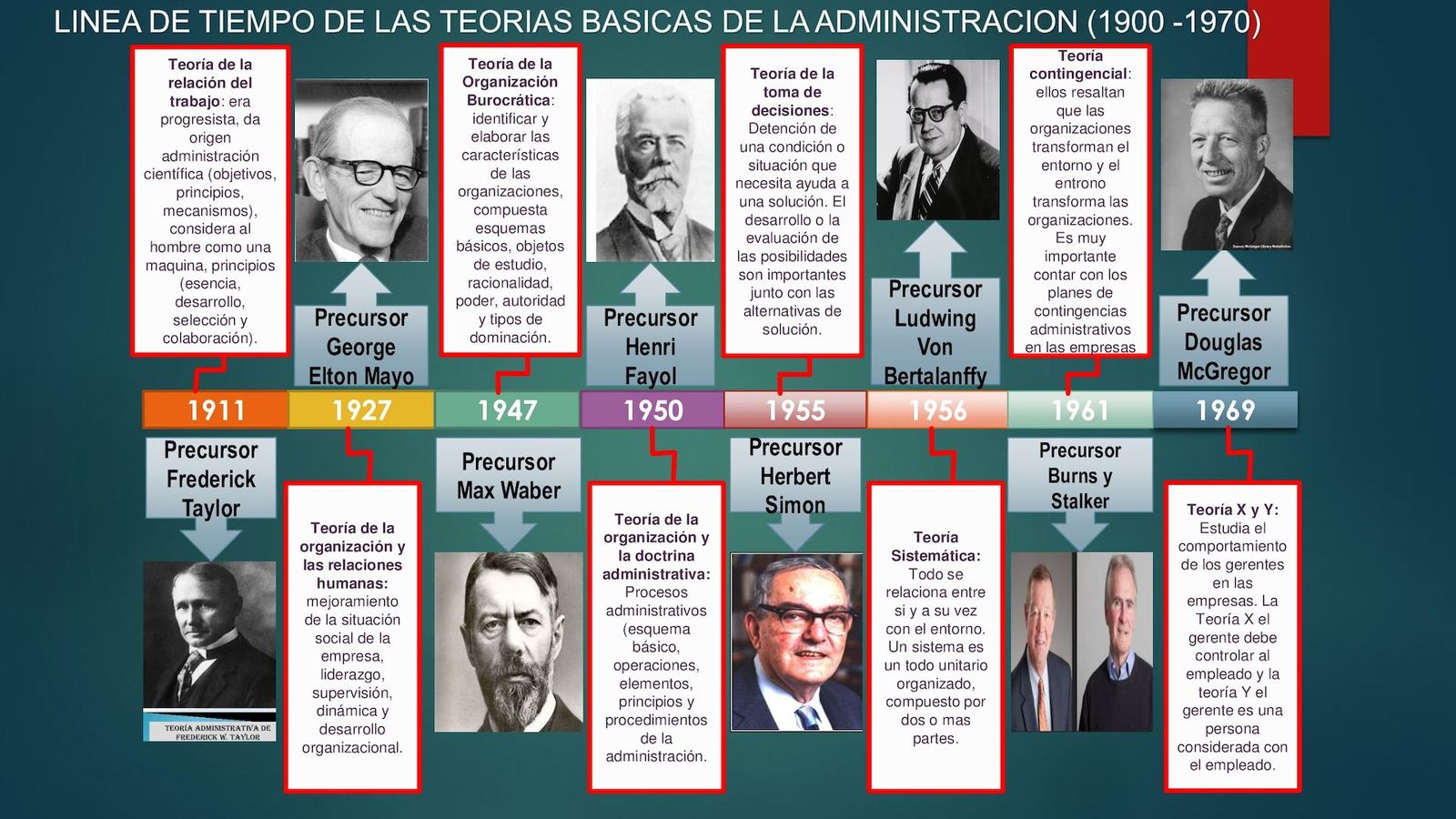 Origen Y Desarrollo Histrico De La Administracin Historia De La
