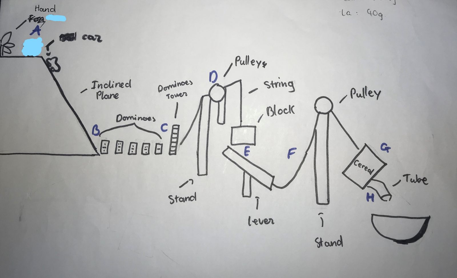 Brian Rube Goldberg Machine Project by Brian Nguyen - Infogram