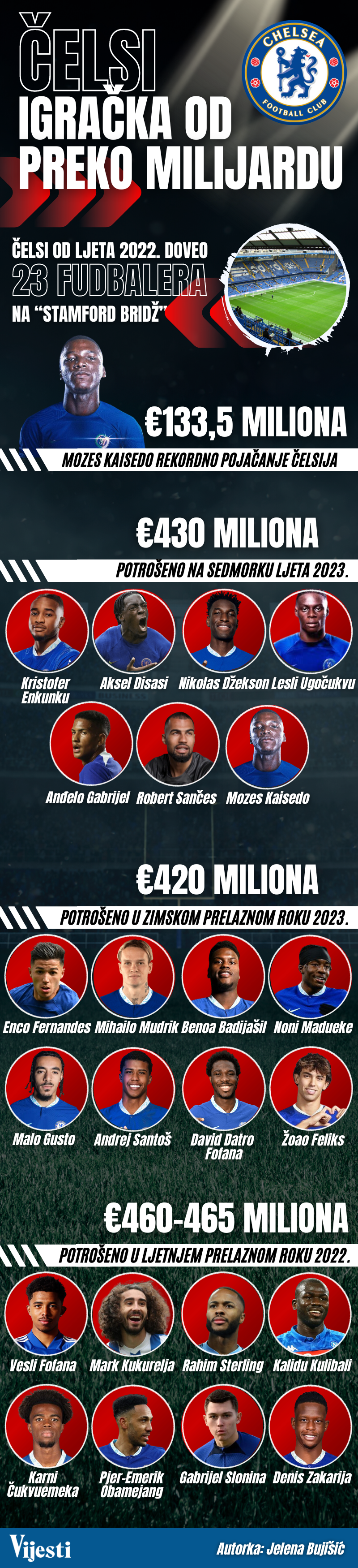 Chelsea Money Memes Premier League Taunts CHELSEA Be Wasting Money