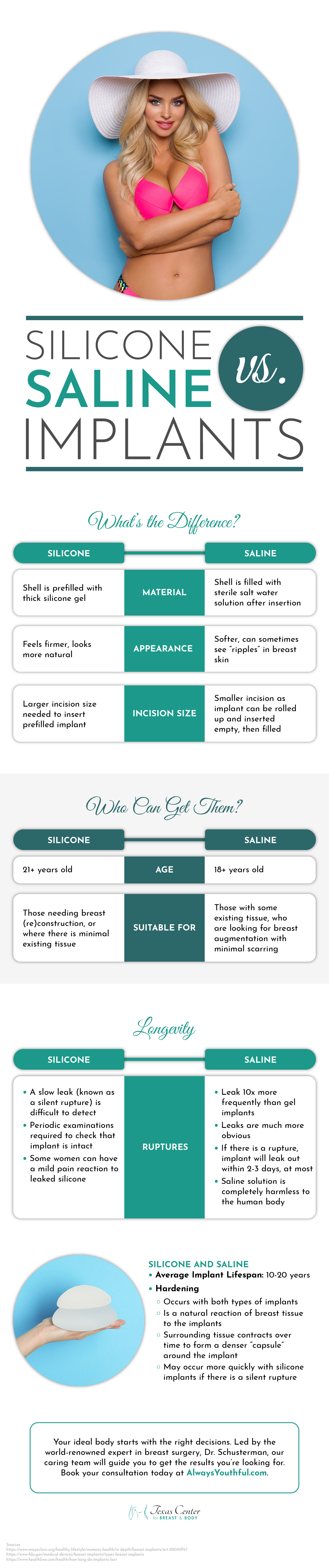What’s The Difference Between Silicone & Saline Implants by Texas ...