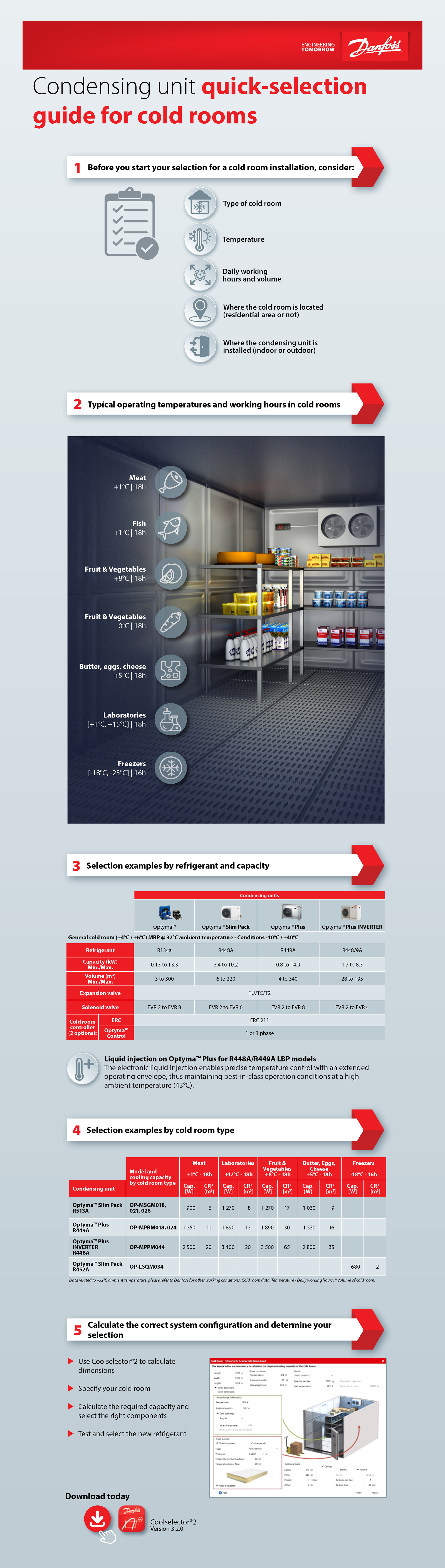 Condensing unit quick-selection guide for cold rooms by Danfoss Climate ...