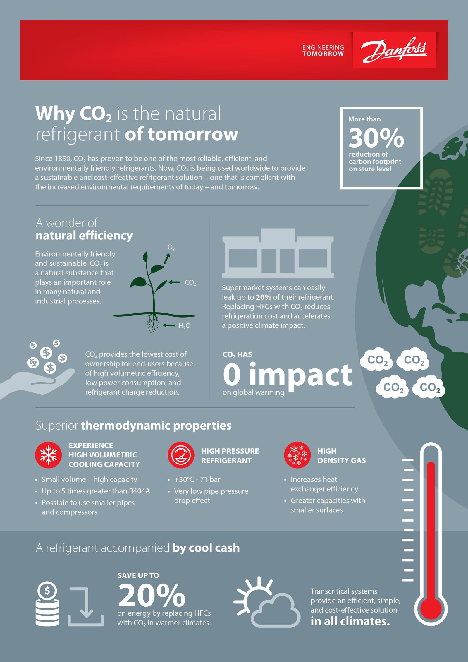 the future of cooling | Ars OpenForum