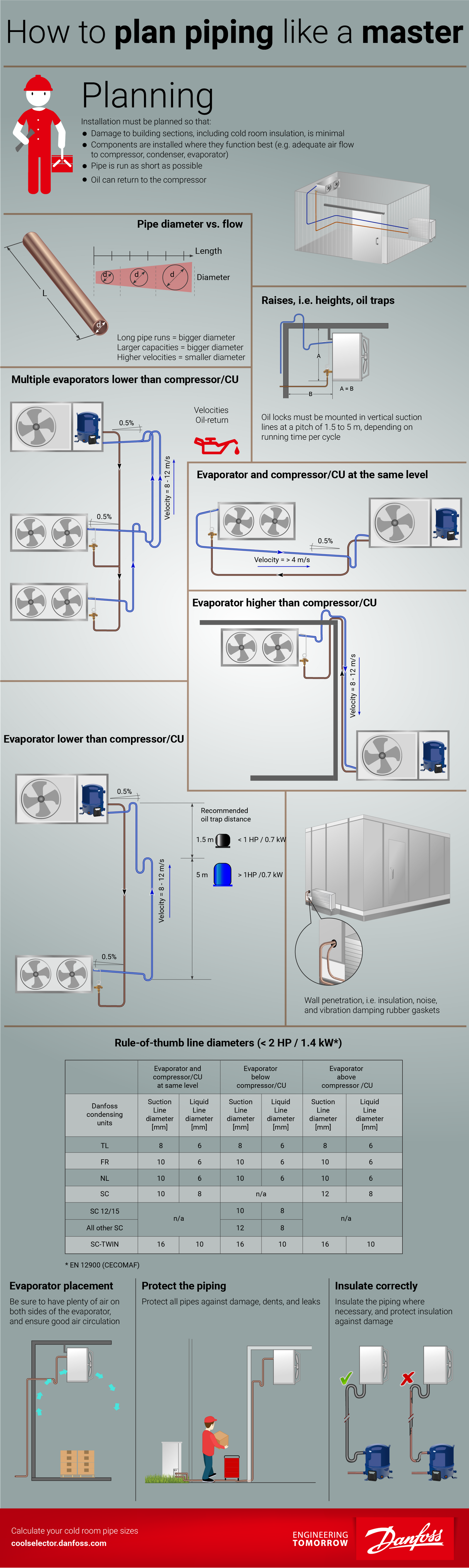 How to plan piping like a master by Danfoss Climate Solutions - Infogram