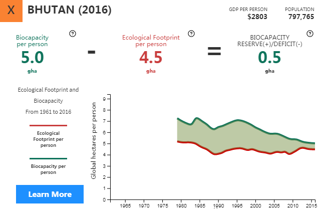 Bhutan Population 2015 Bhutan Political Educational Map From Academia