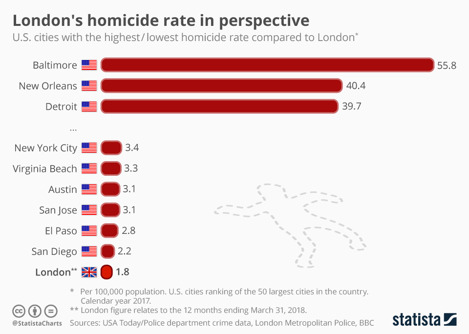 Murder Infographic by Sean mcNiesh - Infogram