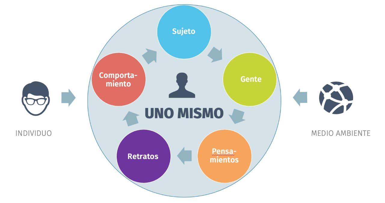 Carl Rogers Teoria Humanista De La Personalidad