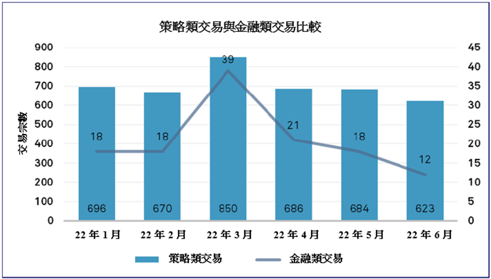 Tradition Chinese : July M&A Activity By Country, Sector by MI ...
