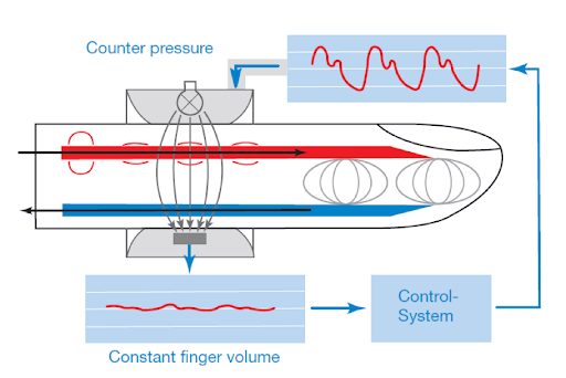 Non-Invasive Continuous Cardiac Output Monitoring by KAY DAL - Infogram